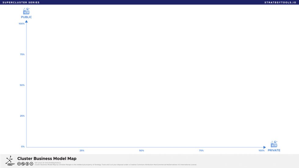 Building Better Cluster Business Models - Strategy Tools