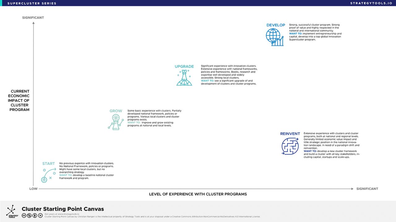 Cluster Starting Point Canvas - Strategy Tools