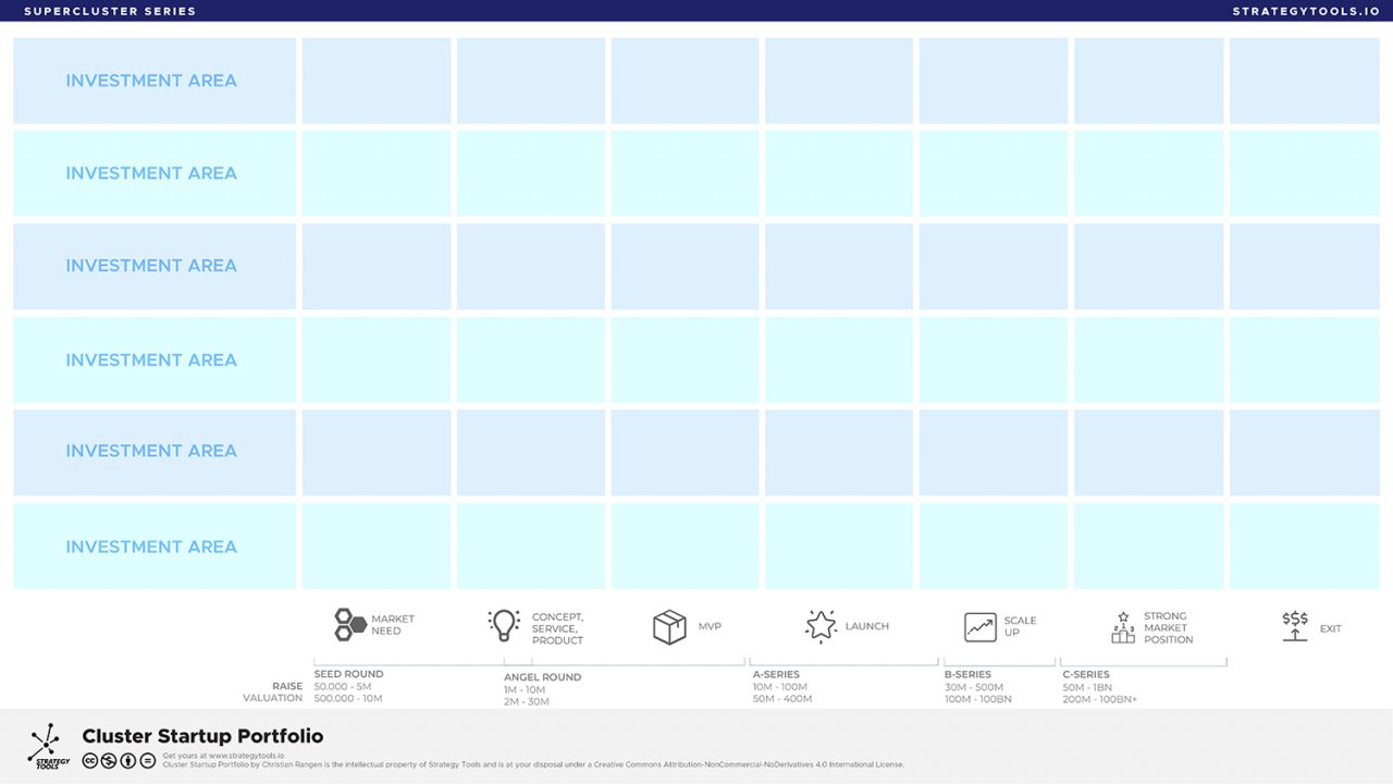 Cluster Startup Portfolio - Strategy Tools
