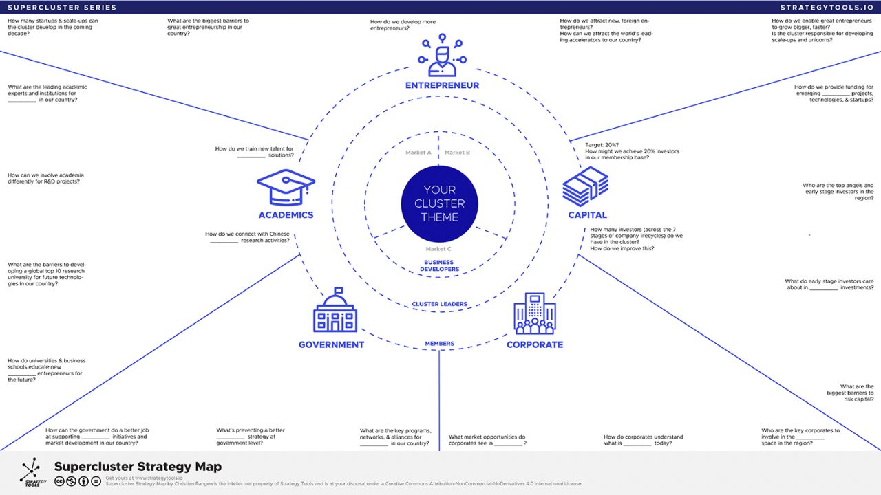 Supercluster Strategy Map - Strategy Tools