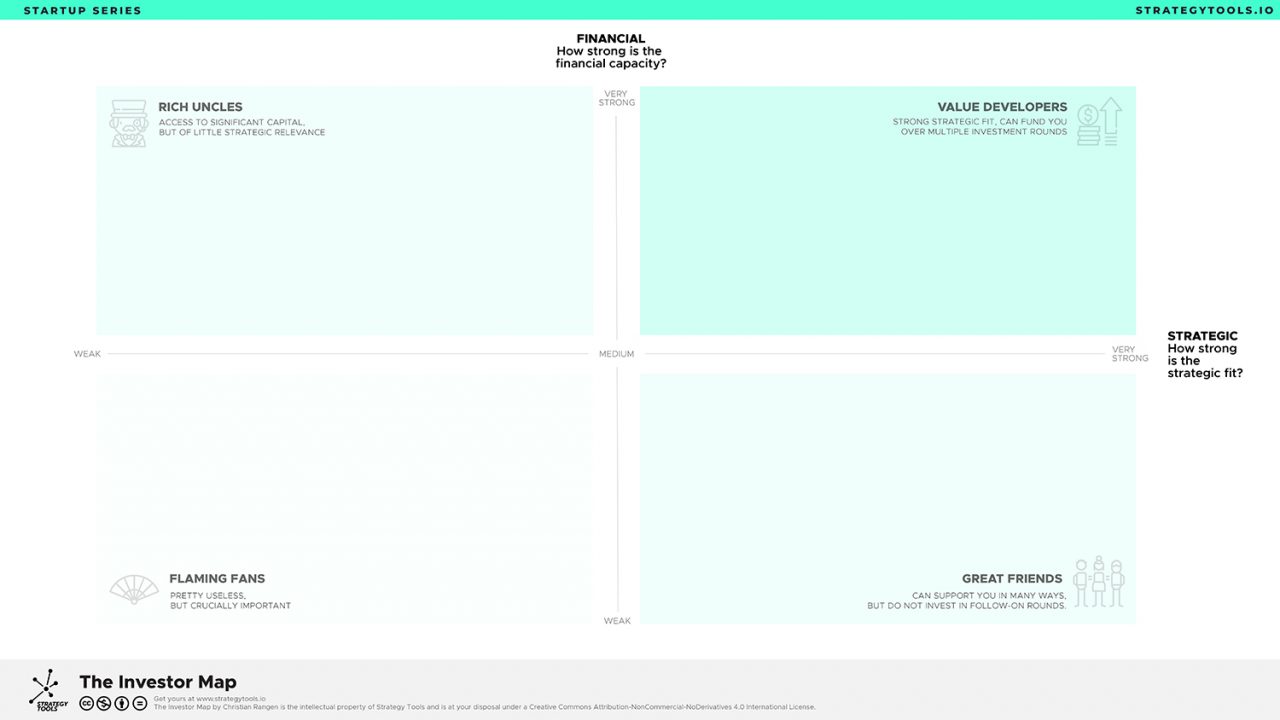 Investor Map - Strategy Tools