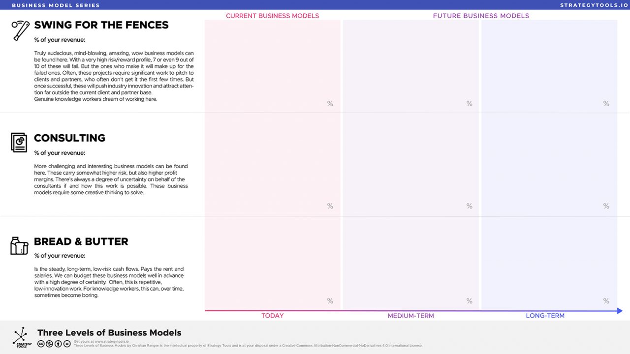 Three Levels of Business Models - Strategy Tools